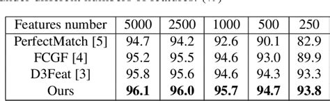 Figure 1 From Cross Attention Based Feature Extraction Network For 3d