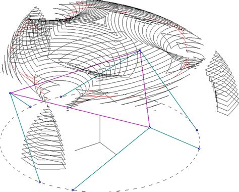 Constant Orientation Workspace And Singularity Loci For A Rotobot Design Download Scientific