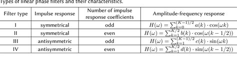 Table 1 From Algorithm For Optimizing A Pid Controller Model Based On A Digital Filter Using A