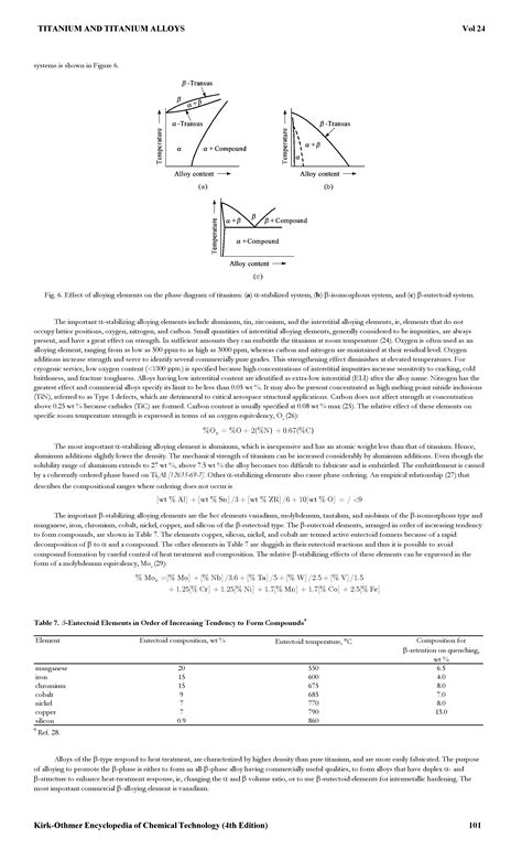 Isomorphous Systems Alloys Big Chemical Encyclopedia