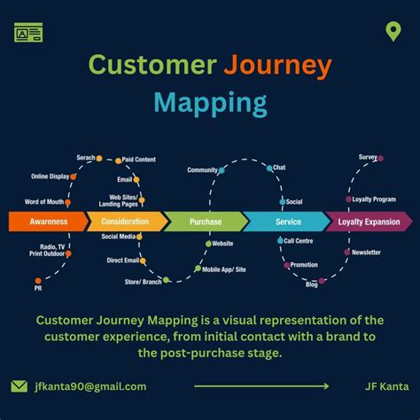 20 Powerpoint Tips Ideas In 2025 Business Strategy Management