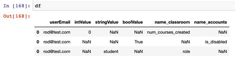 Python How To Convert Json Array List With Multiple Possible Values Into Columns In A
