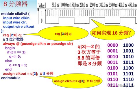 Verilog语言快速入门（二） 组合、时序三人少数服从多数表决器verilog用if语句 Csdn博客