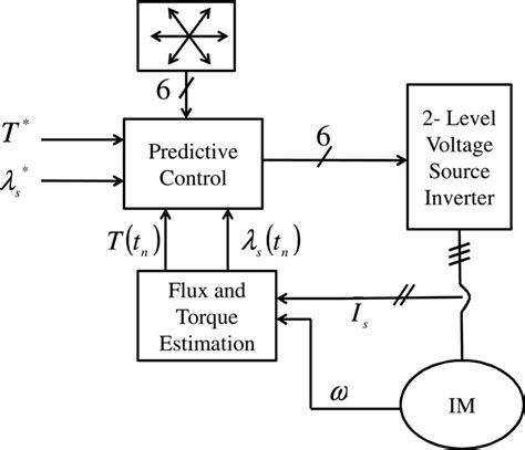 Block Diagram Of The Improved Ptc Download Scientific Diagram