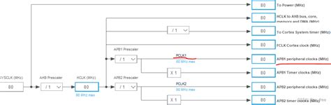 Stm32cubeide开发十三， Stm32窗口看门狗wwdg的cubemx配置及hal库底层实现分析stm32zet6 窗口看门狗 Stm32cubeide Csdn博客