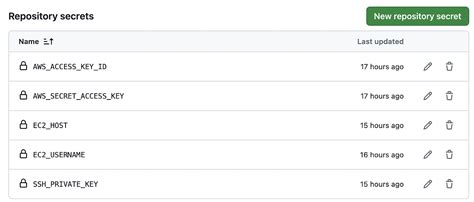 [배포] Github Actions Ec2 Nginx를 통한 무중단 배포