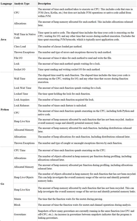 How Is The Flame Graph Created Exploring Flame Graphs In Pyroscope Source Code 1 Alibaba