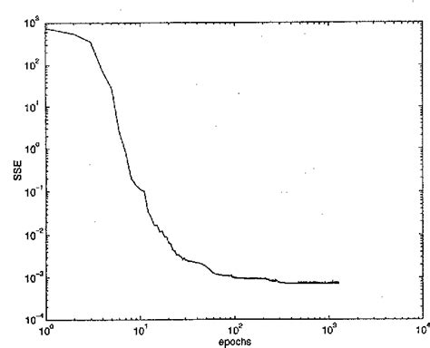 figure 1 from modular neural networks for friction modeling and