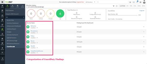 Amazon GuardDuty Integration Site24x7 Documentation Online Help Site24x7