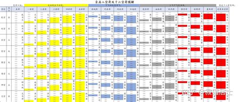 《周易》学习笔记002——京房十六卦变及其应用 知乎