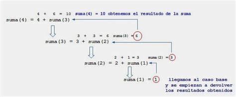 Programación Java Ejemplos de Recursividad Suma Recursiva de números desde hasta N en Java