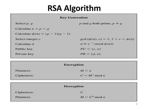 Ppt An Introduction To Public Key Cryptography And Rsa Algorithm