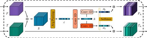 Figure 5 From Lung Sound Recognition Method Based On Multi Resolution Interleaved Net And Time