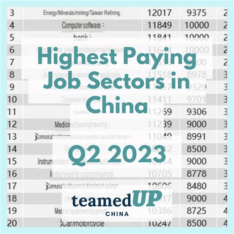 Top 10 Highest Paying Cities In China 2024