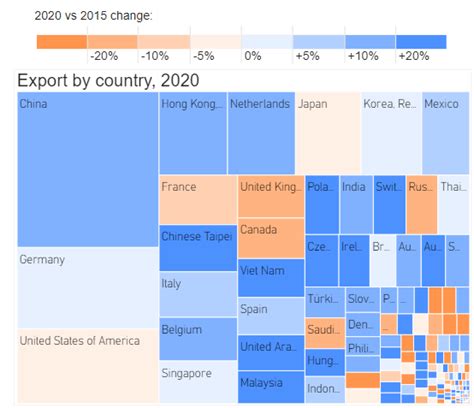 Better Treemap With Meaningful Colors And Scaling Power Of Business Intelligence