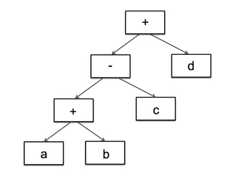 解释器模式 Interpreter Double64 博客园 解释器模式 Interpreter Double64 博客园
