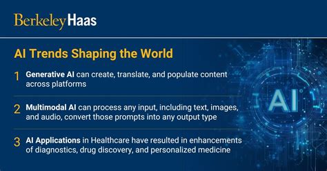 Berkeley Artificial Intelligence Business Strategies And Applications On Linkedin