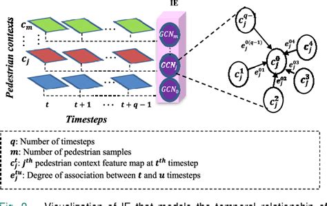 Figure 1 From Visual Motion Interaction Guided Pedestrian Intention Prediction Framework