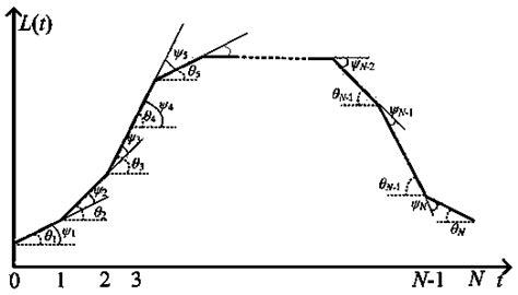 Load Curve Quantization Based Pumped Storage Power Station Optimized Dispatching Method Eureka