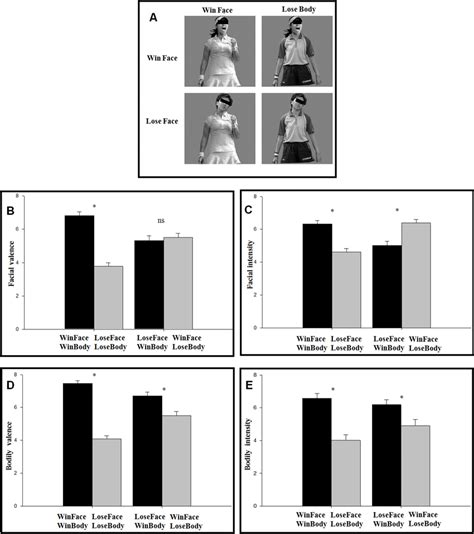A Examples Of Experimental Stimuli B The Valence Of Facial