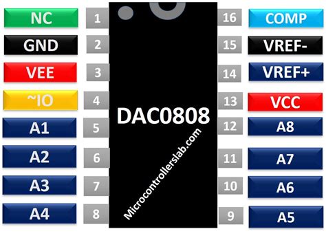 Dac0808 Pinout Example Circuits Applications Datasheet