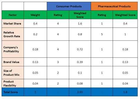 Ge 9 Block Performance Matrix