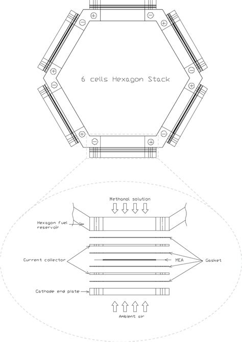 E Schematic Drawing Of A 6 Cell Dmfc Stack In Hexagonal Stack And Stack