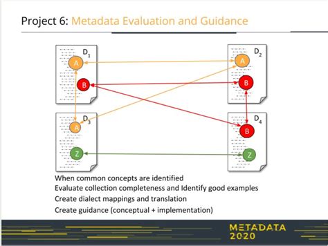 schematic diagram of metadata 2020 project 6 metadata evaluation and
