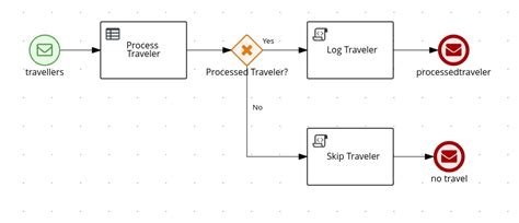 Kogito Process Eventing Add Ons Bpi The Destination For Everything