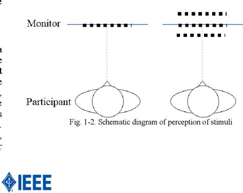 Figure 1 2 From Numerosity Adaptation Effect With Three Surface Stimuli