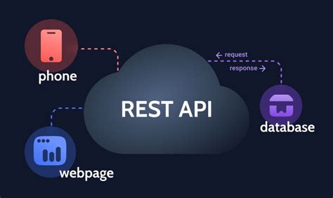 Exploring Rest Apis With Swaggerhub Tanish Aggarwal Posted On The