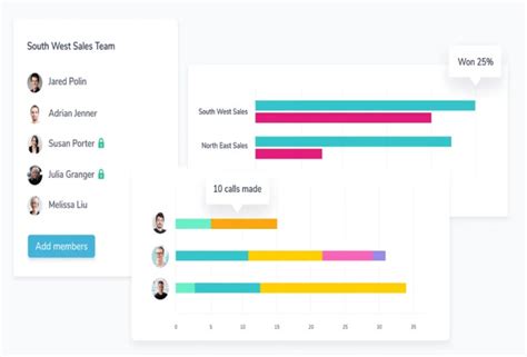 Top 10 CRM Features And Functionalities