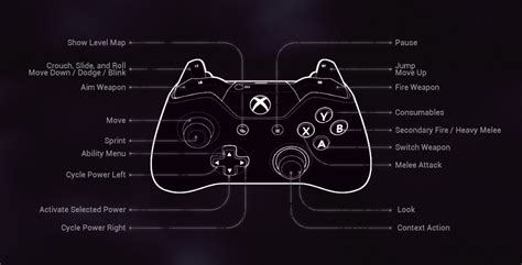 Controller Keybindings Switch Back To Original Setup In The Middle Of