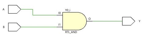 alex ufo 聰明人求知心切 Verilog Code for AND Gate All modeling styles