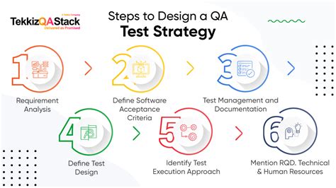 Quality Assurance Strategy Qa Testing