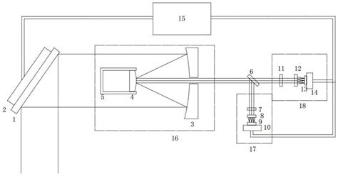 一种光谱可配置的红外与太赫兹多光谱复合探测成像装置的制作方法 2