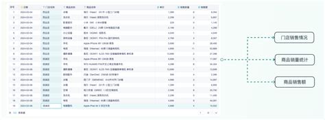 5个excel报表筛选技巧，含高级与数据透视