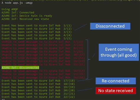 Device Client Fails On Disconnect Using AMQP AMQP WS Using NoRetry