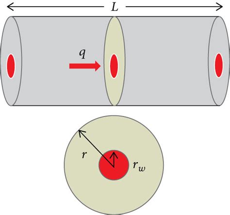Sketch Map Of Thermal Conduction At Cross Section Of The Horizontal