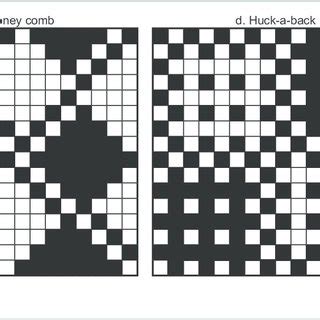 PDF Effect Of Weave Structures On The Low Stress Mechanical Properties Of Woven Cotton Fabrics