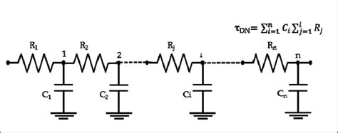 Wire Delay Model—elmore Delay Formula Download Scientific Diagram