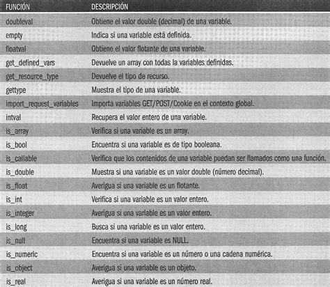 Funciones En Php Funcin En Php Uso De Funciones En