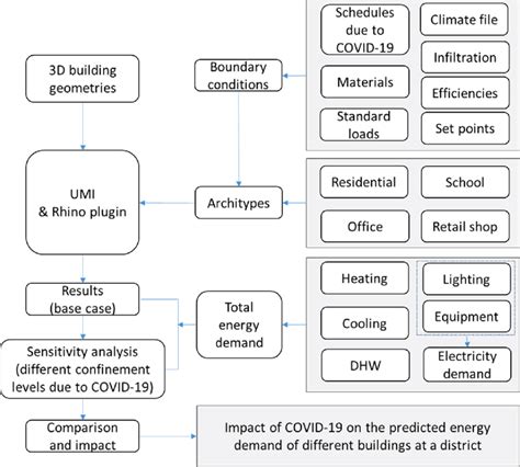 Schematic Of Simulation Method Download Scientific Diagram