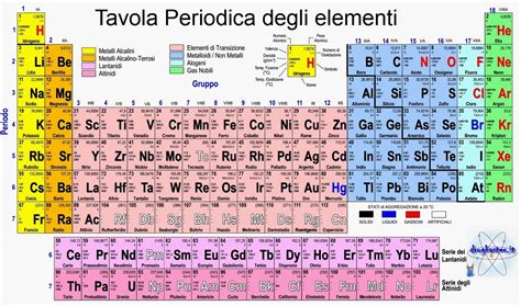Tavola Periodica Da Stampare Bianco Carrara