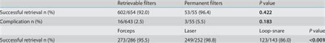 Statistical Analysis By Filter Type And Retrieval Technique Download