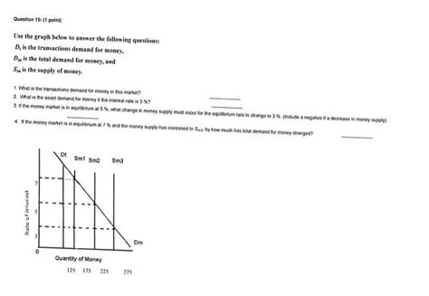 Solved Question 15 1 Point Use The Graph Below To Answer