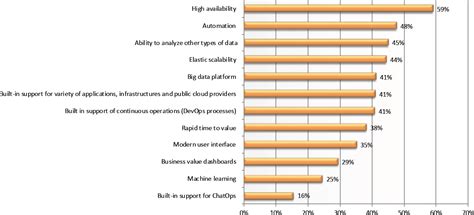 Challenges In Monitoring Hybrid Clouds