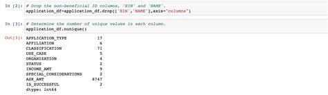 Github Updaytneuralnetworkcharityanalysis