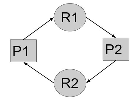 C Interview Questions For Beginner And Experienced Programmers Interview Preparation Guide