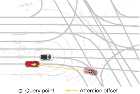 Implicito Implicit Occupancy Flow Fields For Perception And Prediction